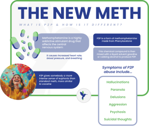 The New Meth: P2P | Ambrosia Treatment Center | South Florida