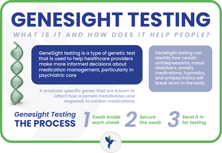 Is GeneSight Testing for Medications Effective? - Ambrosia