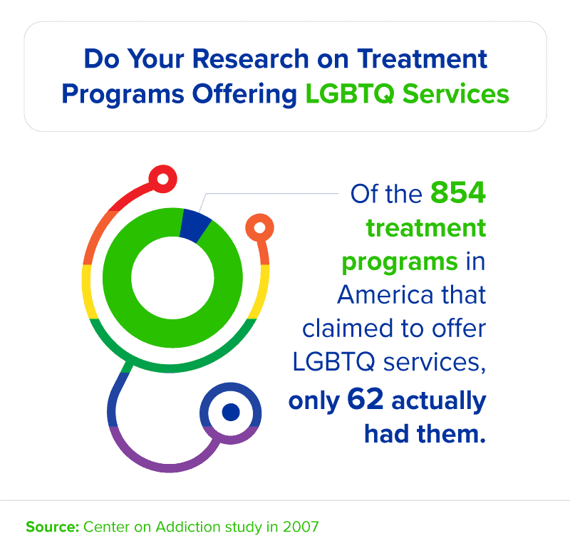 The Best Drug Rehab Options for the LGBT Community | Ambrosia