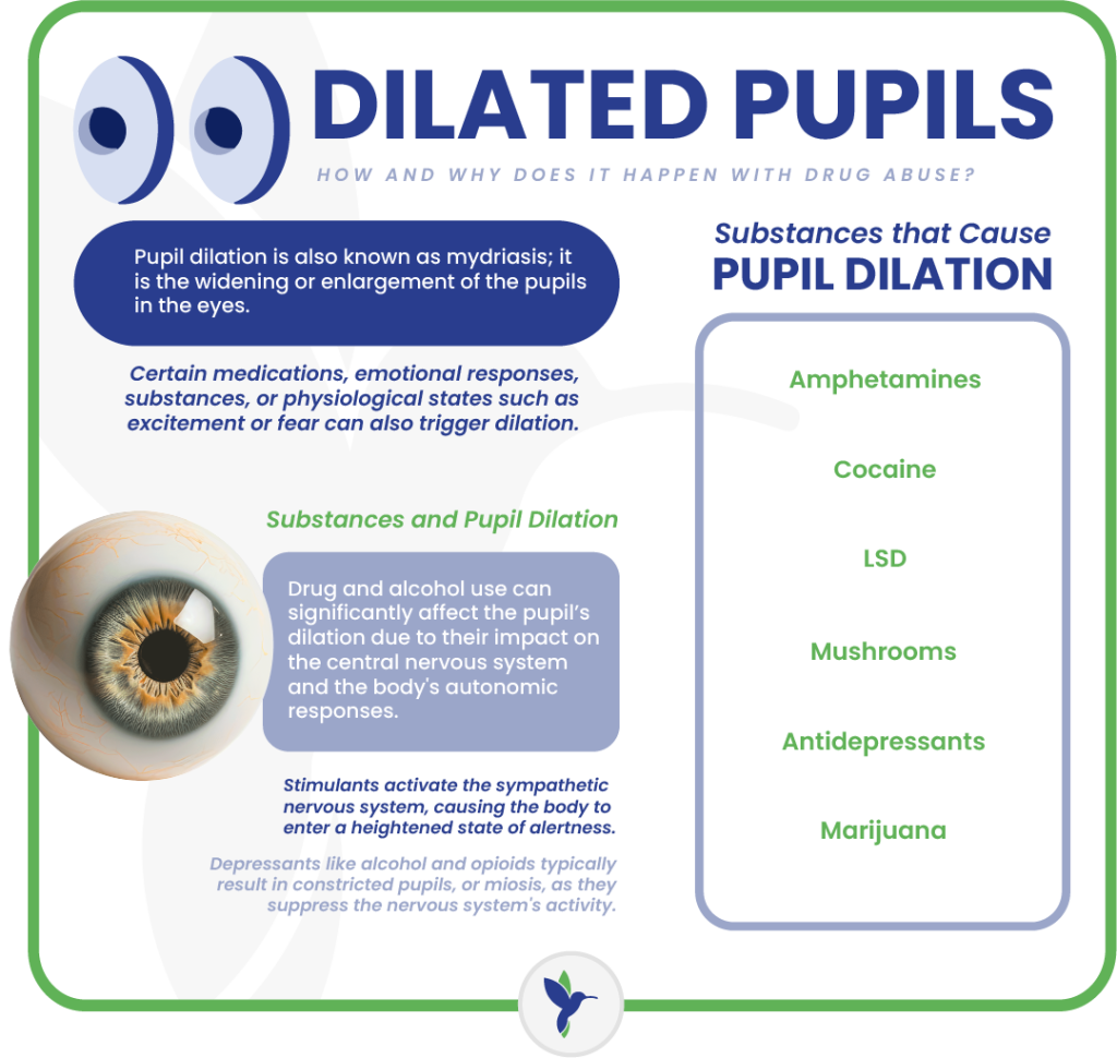 What Drugs Cause Dilated Pupils? - Ambrosia