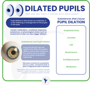 What Drugs Cause Dilated Pupils? - Ambrosia